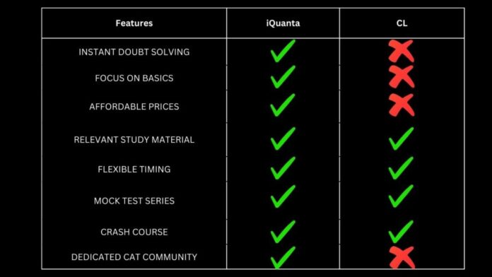 iQuanta vs Career Launcher | Which One is Best for CAT Course ...