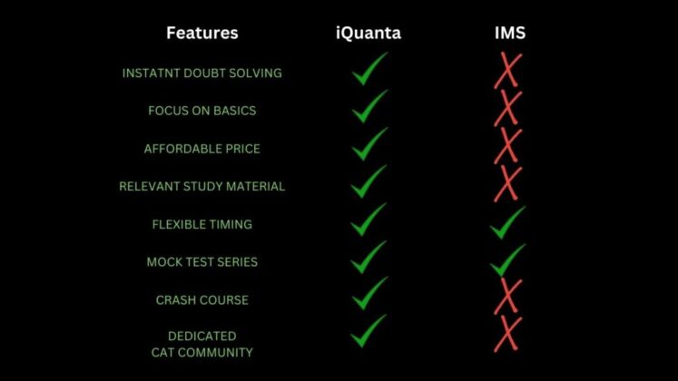 iQuanta vs IMS | Which one should I choose for CAT Coaching ...