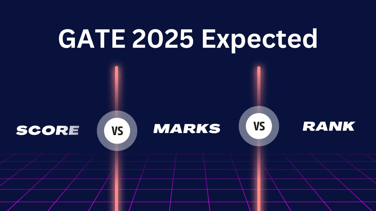 GATE Score vs Marks vs Rank 2025, Expected Subject Wise Marks vs Percentile - CoachingDaddy